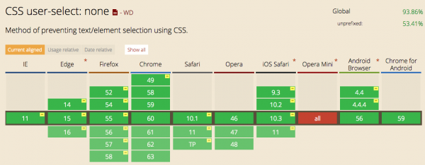 HTML要素の選択を禁止するCSSプロパティ「noselect」 | WWWクリエイターズ