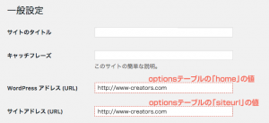 WordPressトップURLの取得: home_url() と get_home_url() の違い | WWWクリエイターズ